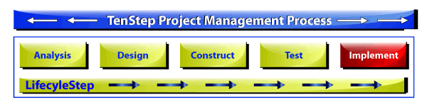 IMPLEMENT PHASE